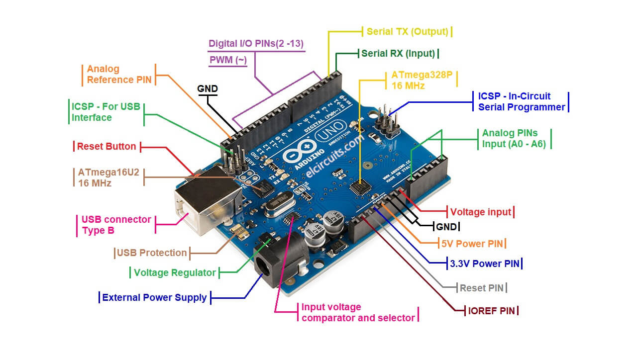 Run Code - Thithatama ICT
